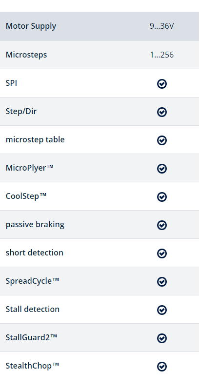 TMC2160-BOB: BiPolar Stepper, 3A @ 9 ~ 36V